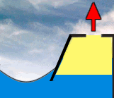 Small-scale Wave-power - Free Energy From the Beach! : 6 Steps (with ...
