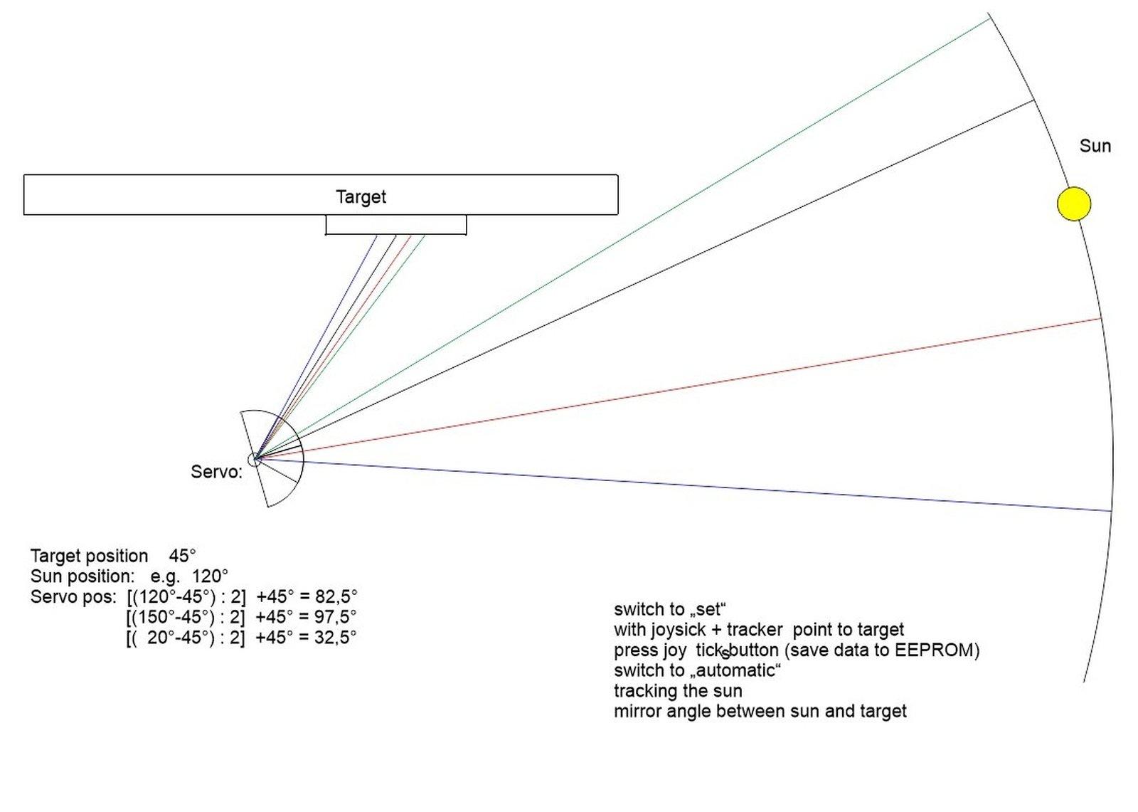 Autonomous 2nd Sun : 8 Steps (with Pictures) - Instructables