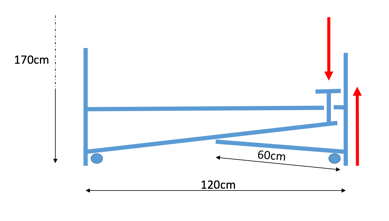 Smart Workbench : 8 Steps (with Pictures) - Instructables
