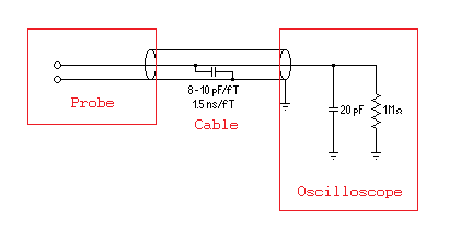 Making DSO Nano V2 & V3 Oscilloscope Probes : 19 Steps (with Pictures ...