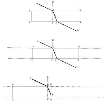 Physics Practical On Rectangular Glass Prism - Glass Designs