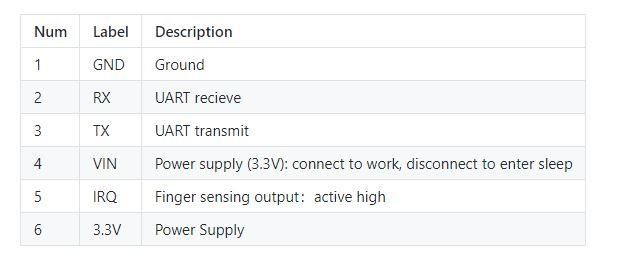 Interfacing Capacitive Fingerprint Sensor With Arduino UNO : 7 Steps ...