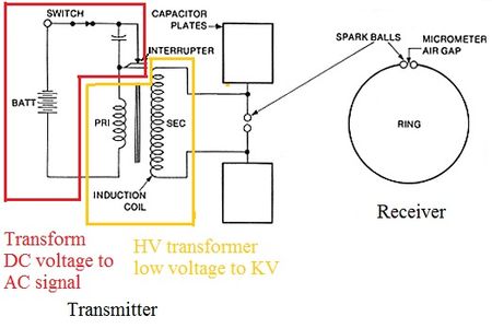 Spark Gap Transmitter/Marconi Receiver - the Simplest Wireless ...