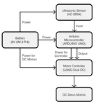 Obstacle Avoidance Robot Using Ultrasonic Sensor (Proteus) : 12 Steps ...