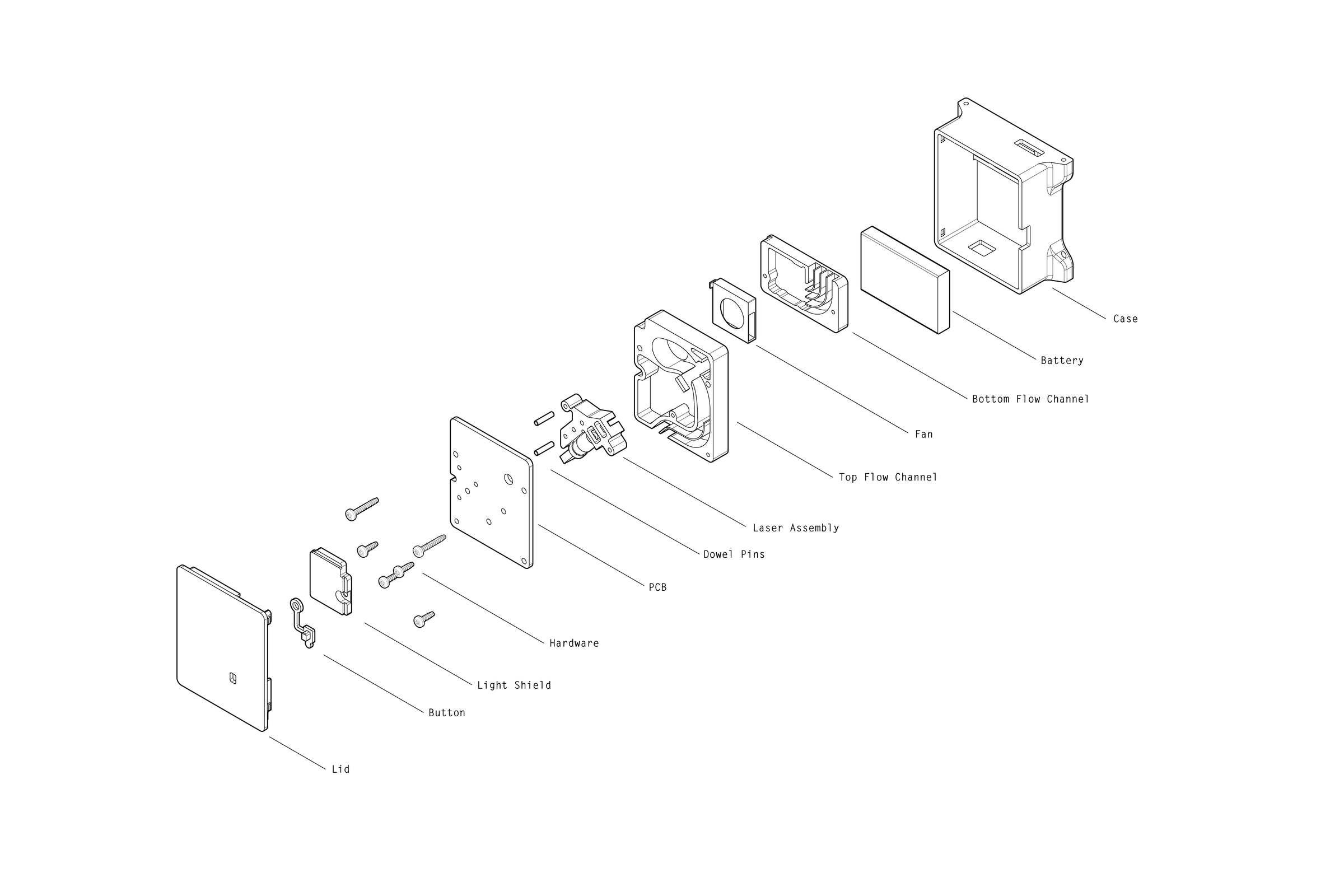 How to Build a Portable, Accurate, Low Cost, Open Source Air Particle Counter : 21 Steps (with ...