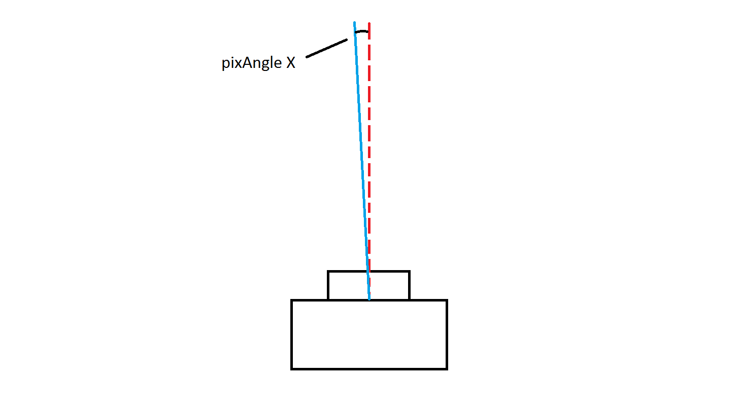 3D Environment Laser Scanner From Scratch : 7 Steps (with Pictures ...