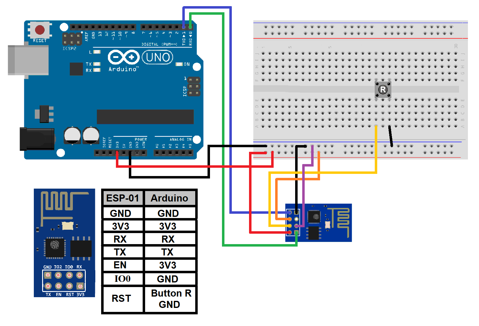 Arduino Tutorial - Blynk Motor Speed Control ESP8266 | Trybotics