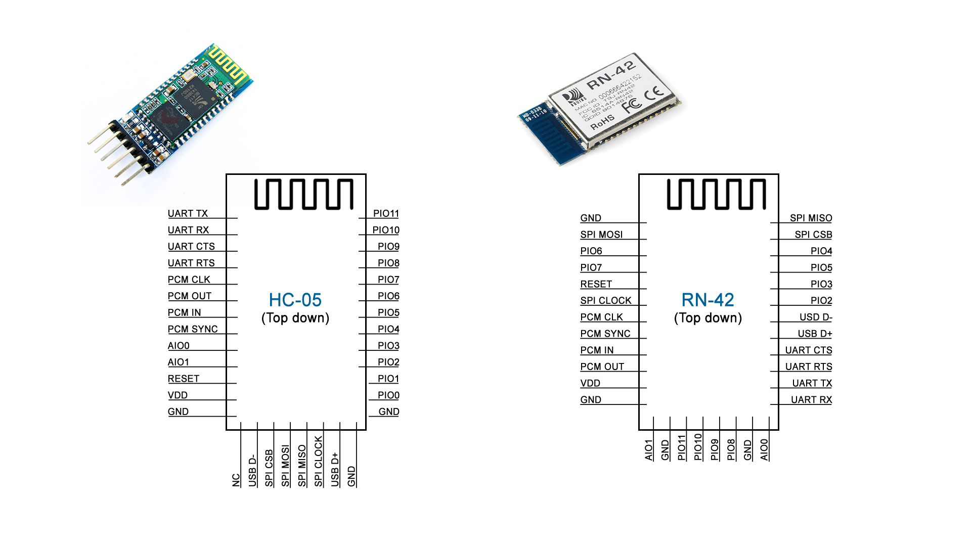 $3 Bluetooth HID Module (HC05 With RN42 Firmware) : 18 Steps (with ...