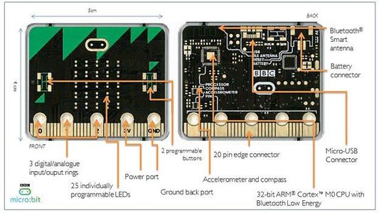 Micro:bit DIY Smart Watch : 4 Steps (with Pictures) - Instructables