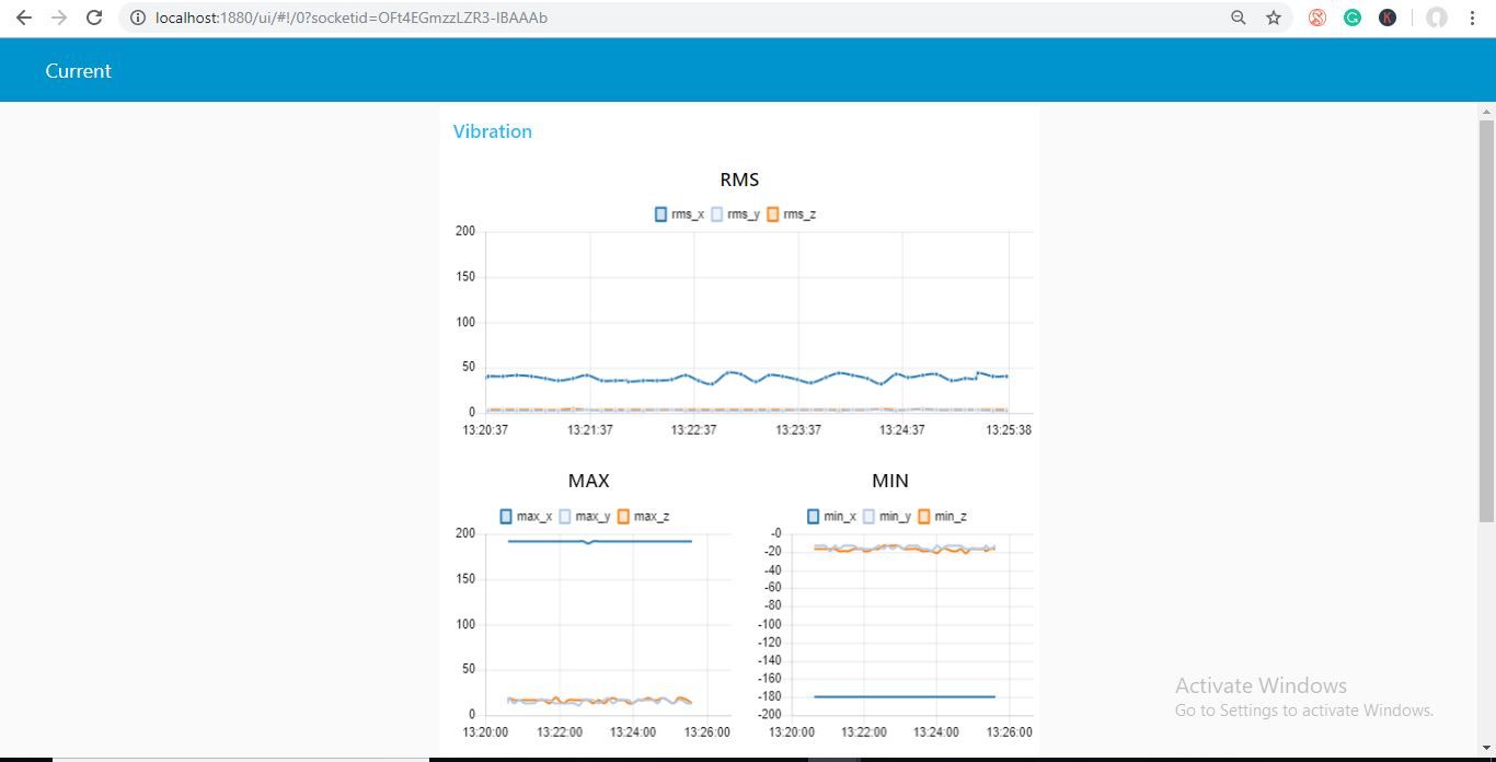 Node-RED With IoT Long Range Vibration and Temperature Sensor : 34 ...