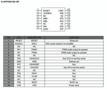 DIY Multi Featured Robot With Arduino : 13 Steps (with Pictures ...