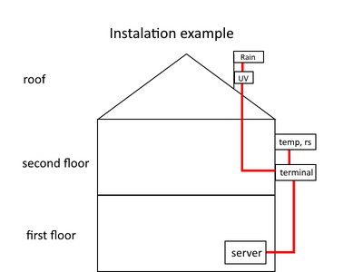 Arduino Weathercloud Weather Station : 16 Steps (with Pictures ...