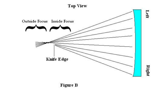 Optical Testing of Parabolic Mirrors : 9 Steps (with Pictures ...