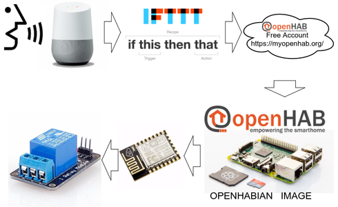 Google Home Controlled Power Outlet : 9 Steps (with Pictures ...