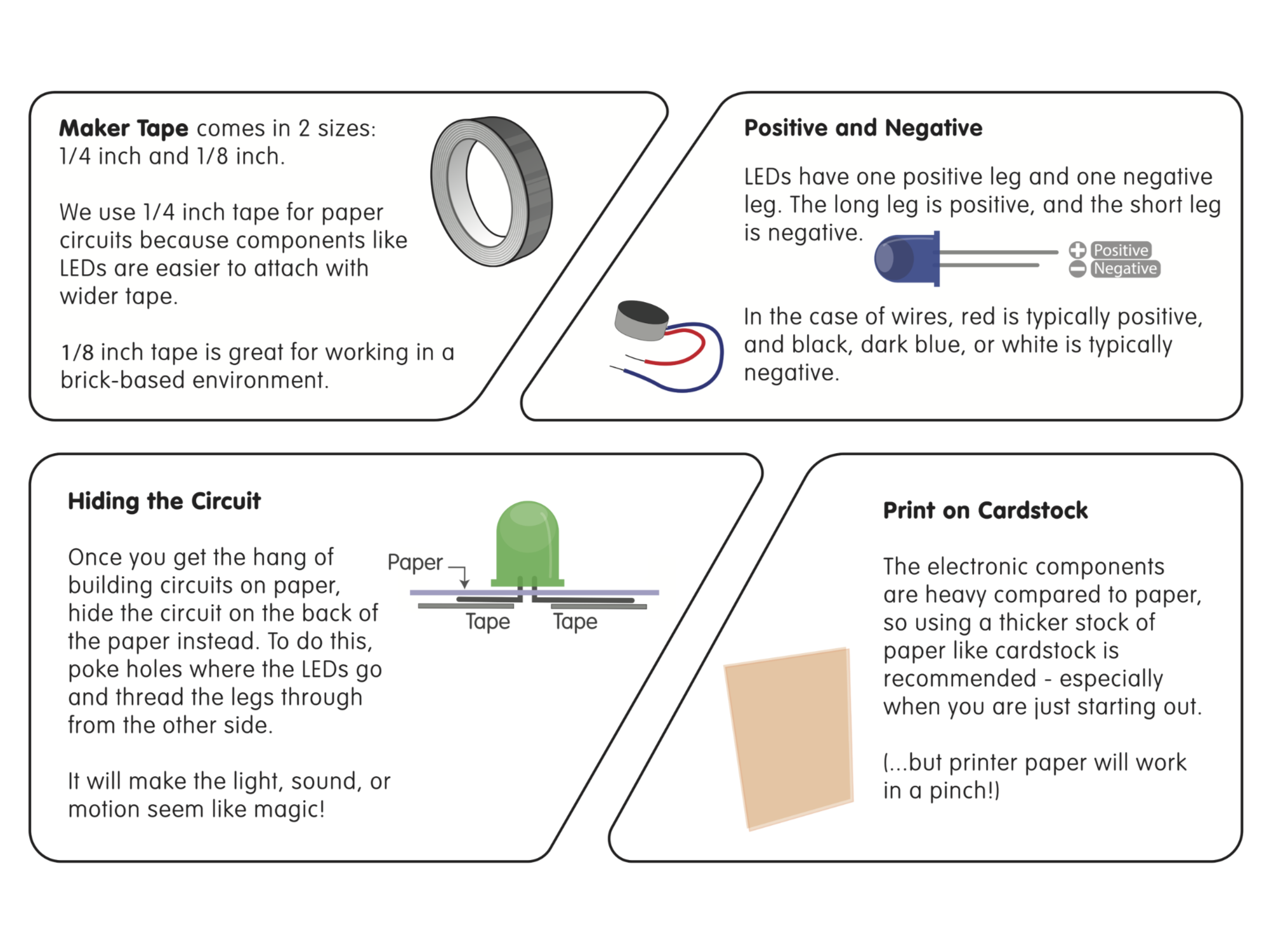 Getting Started With Paper Circuits : 8 Steps (with Pictures ...