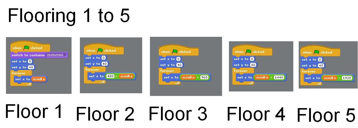 Make Your Own Super Mario Game : 6 Steps - Instructables