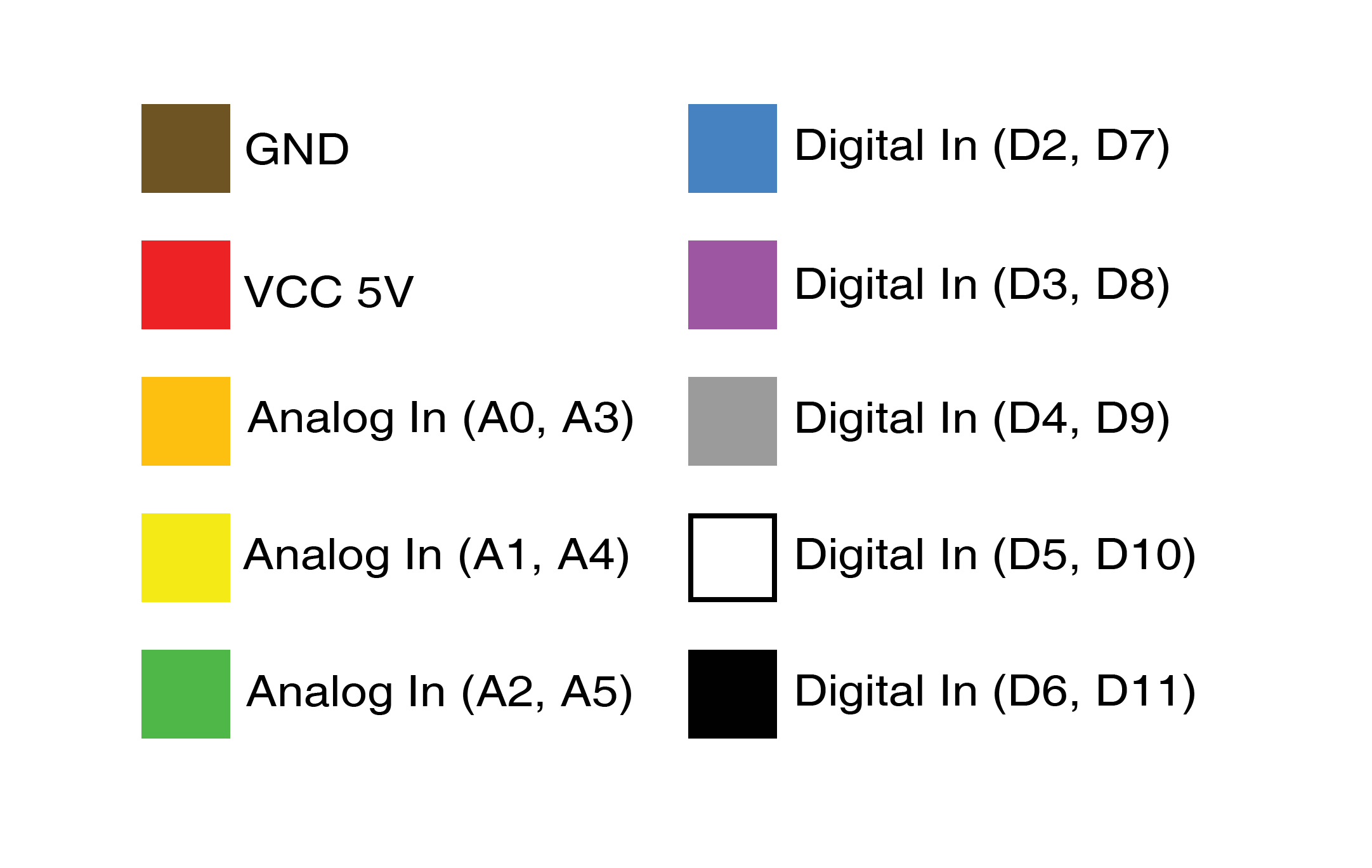 Arduino Controllers : 10 Steps (with Pictures) - Instructables