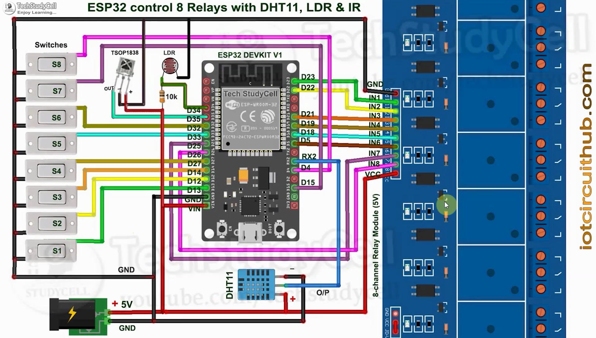 Home Automation With ESP32 Blynk 2.0 IR Remote Control Relay | IoT ...