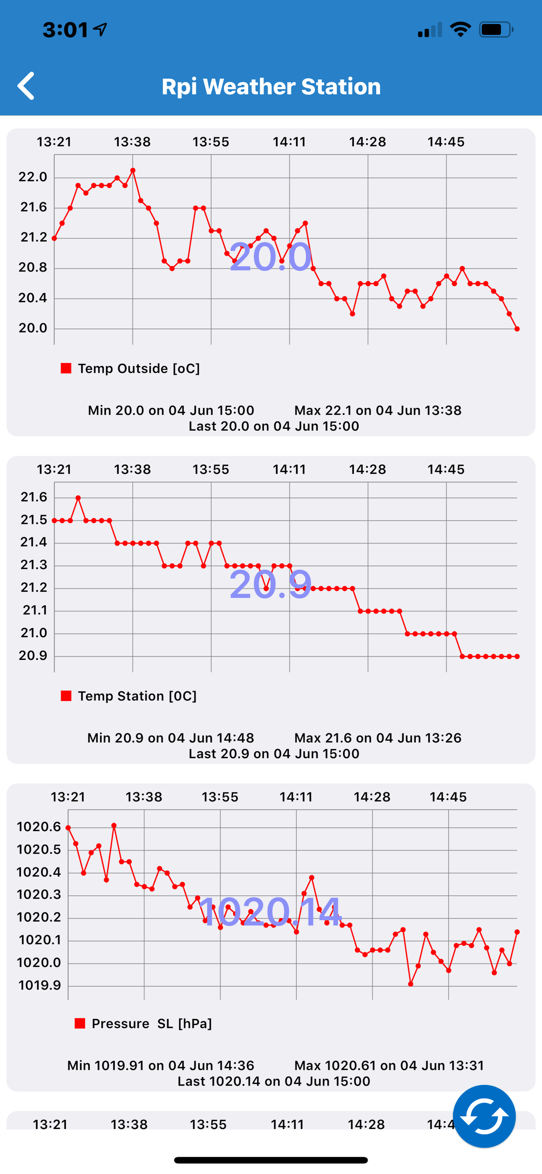 RPi - IoT Weather Station : 16 Steps (with Pictures) - Instructables