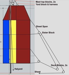 Wing’soul. Easiest to Build Wing Sail. : 10 Steps (with Pictures ...