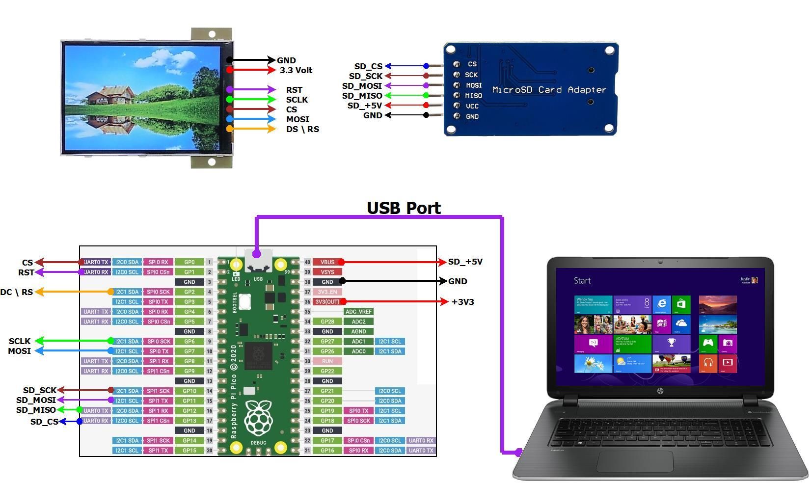 Raspberry Pi Pico – Micro SD Card – Photo Frame -– 3.5 Inch (320x480 ...