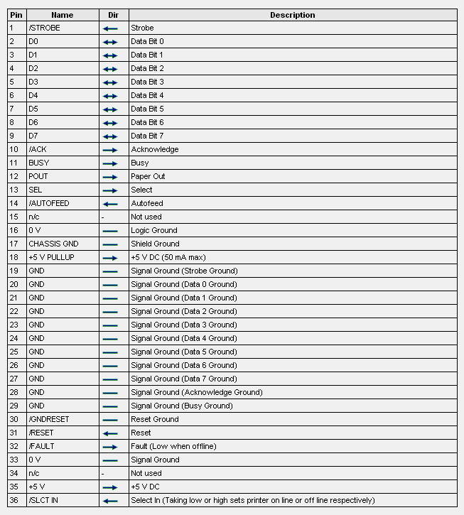 Turn Any PC Into a Microcontroller for Free in 4 Steps : 4 Steps ...