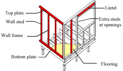 Scale Model House : 8 Steps (with Pictures) - Instructables