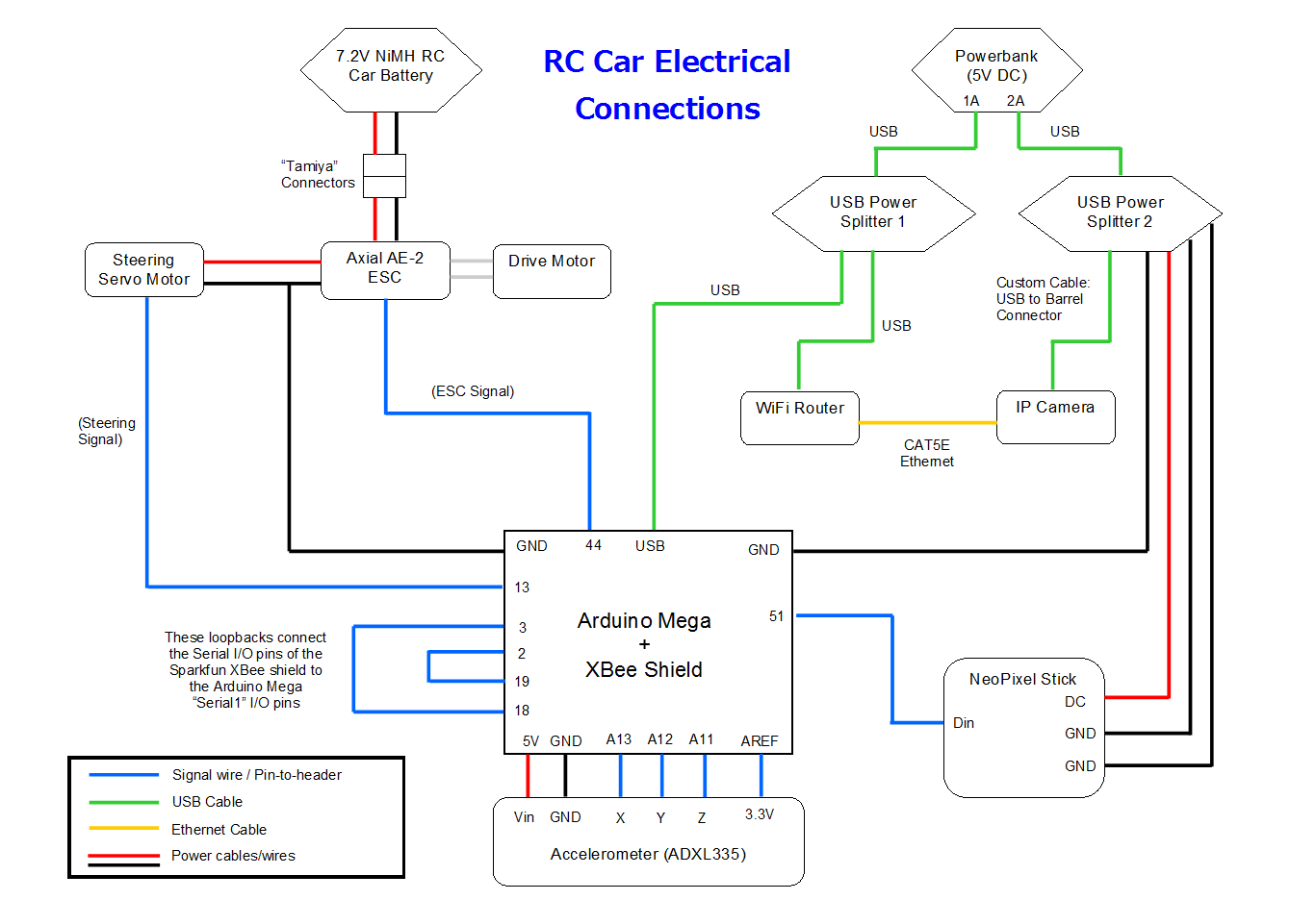 Arduino RC Car With FPV Camera : 15 Steps - Instructables