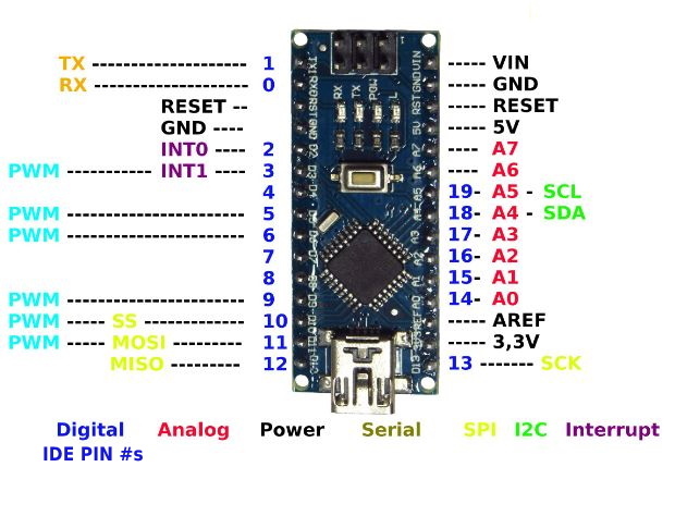 STEM-Game Platform Lesson Plan - Device & Software Development Course ...