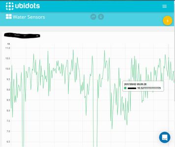 DIY ESP8266 WiFi Water Sensor With Text and Email Alerts : 5 Steps (with Pictures) - Instructables
