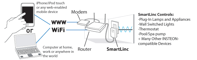 Home Automation Server With Router : 7 Steps (with Pictures ...