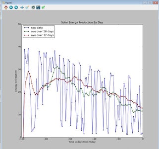 Experiments in Advanced Data Logging ( Using Python ) : 11 Steps ...