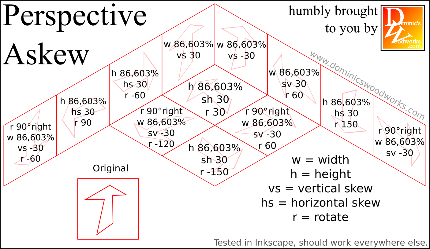 Inkscape Perspective Cheat Sheet - Instructables