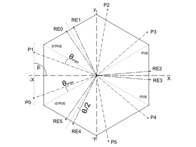 Arduino Controlled Rotary Stewart Platform : 4 Steps (with Pictures) - Instructables