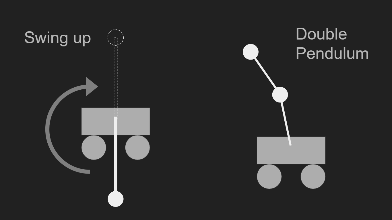 Inverted Pendulum: Control Theory and Dynamics : 17 Steps (with ...