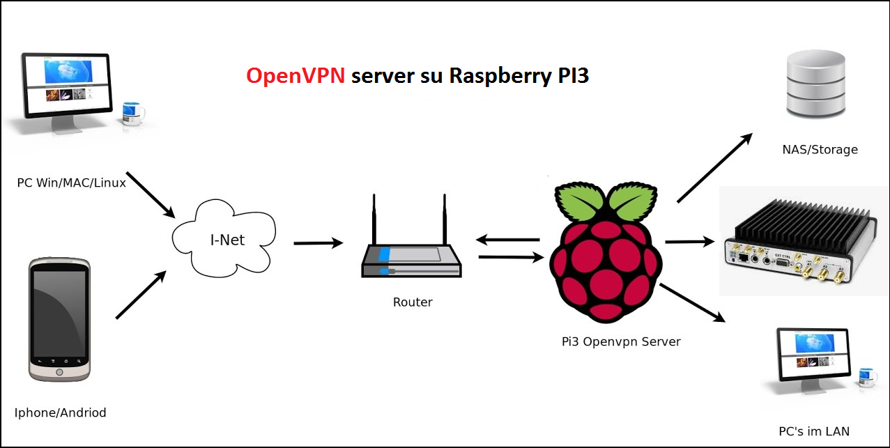 Setup and Connection of SunSDR2 Pro : 8 Steps - Instructables