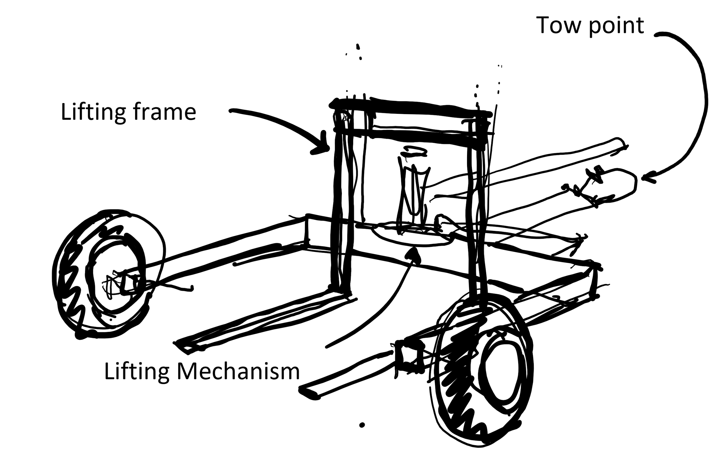 Towable All-terrain Pallet Jack : 6 Steps - Instructables