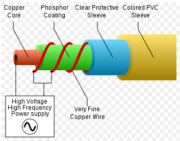 The Full "How To" Manual for EL (Electroluminescent) Wire : 7 Steps ...