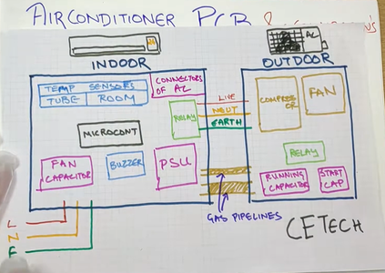 Air Conditioner PCB Tutorial With Its Working and Repair : 6 Steps - Instructables