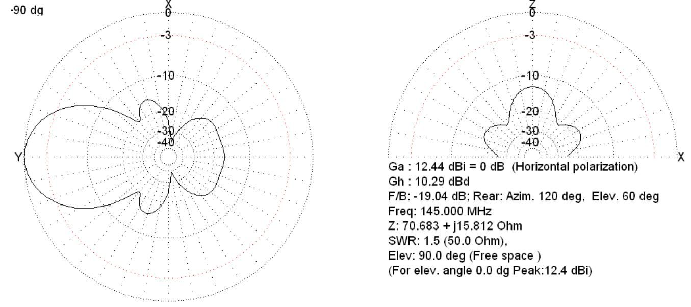 Skeleton Slot Yagi Stack : 9 Steps - Instructables