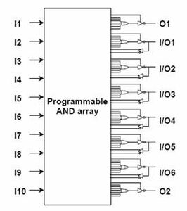 A Beginners Guide to Programmable Logic Devices : 7 Steps (with ...