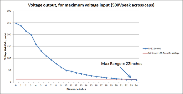 High-Range Wireless Power : 9 Steps (with Pictures) - Instructables