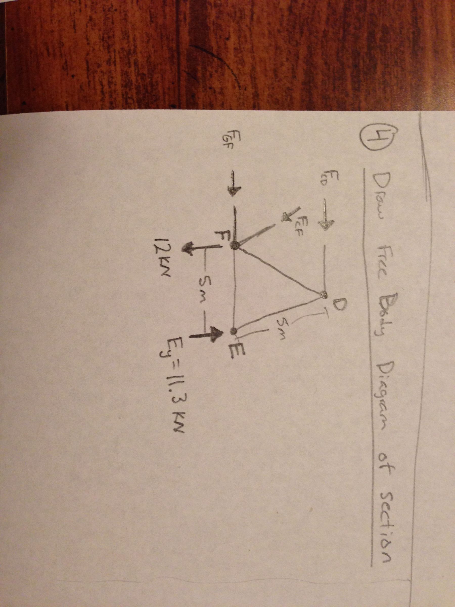 Introduction to Finding Forces in Bridge : 7 Steps - Instructables