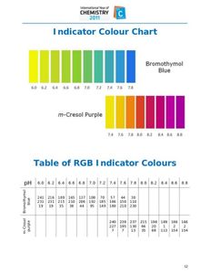 An Inexpensive Photometer and Colorimeter : 10 Steps (with Pictures ...