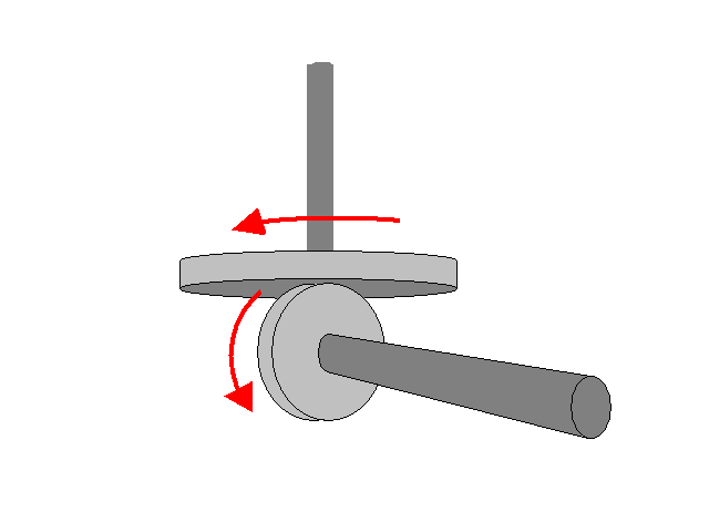How can I turn rotational motion 90 degrees? - Instructables