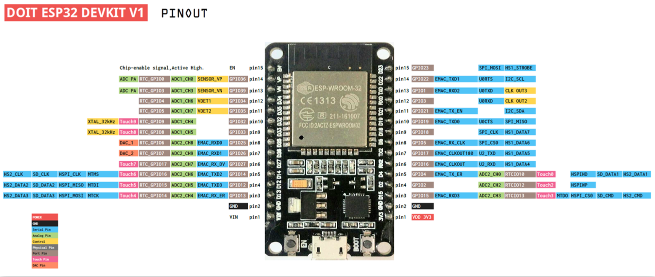 ESP32 With RFID: Access Control : 13 Steps - Instructables