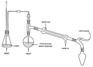 How to Make a Steam Distiller From a Teapot and Some Plumbing Parts : 7 ...