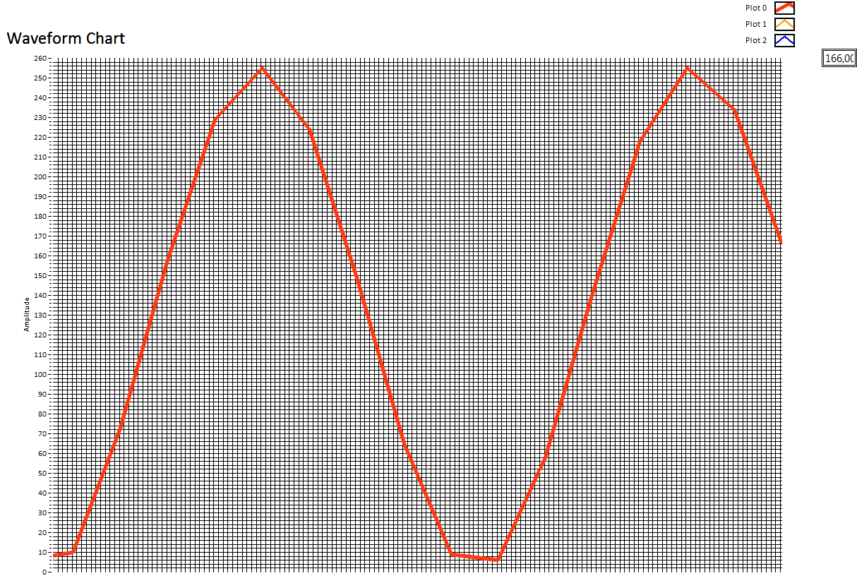 Arduino High Speed Oscilloscope With PC Interface : 8 Steps - Instructables