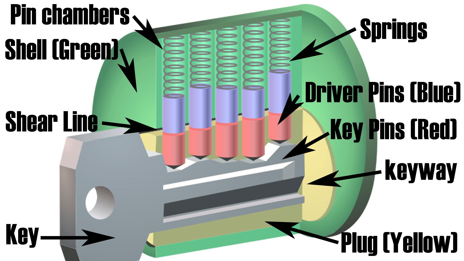 How to Pick a Lock (Basics) : 3 Steps (with Pictures) - Instructables