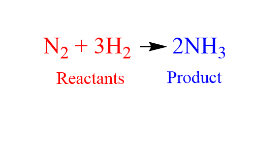 How to Balance Chemical Equations : 6 Steps - Instructables
